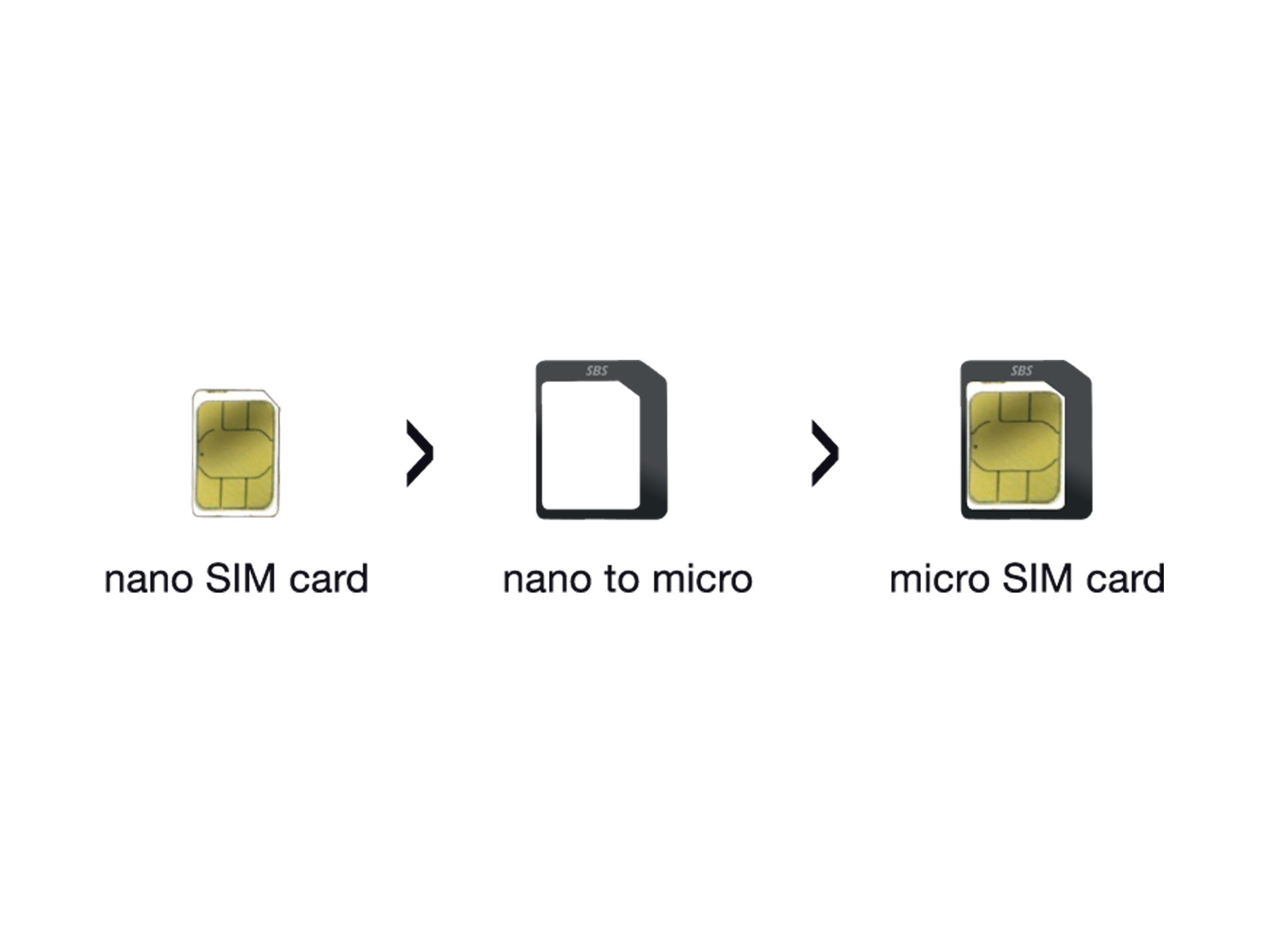SBS - SIM adaptér NANO SIM na Micro SIM | - ITSK - HENRY - Internetový ...